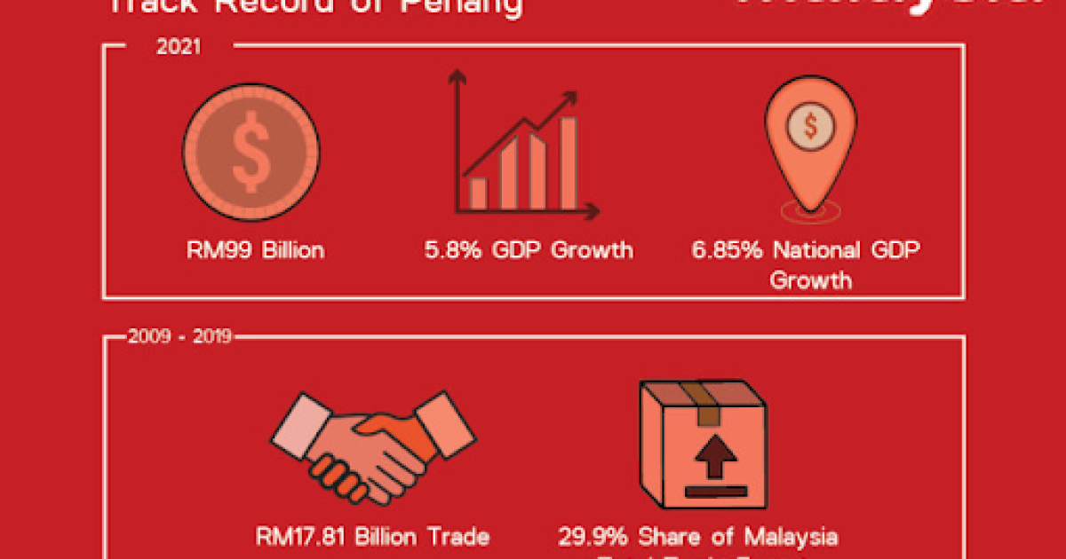 Invest in Penang: Creating the Silicon Valley of the East | Industrial ...